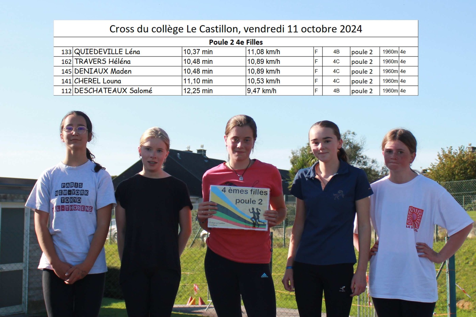 Cross 2024, les résultats et les podiums en image - Collège Le Castillon